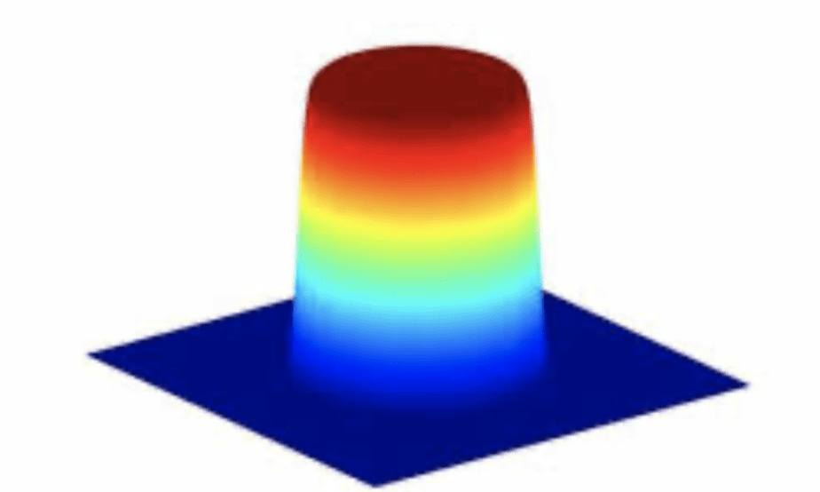 Top Hat Laser Beams and Their Applications