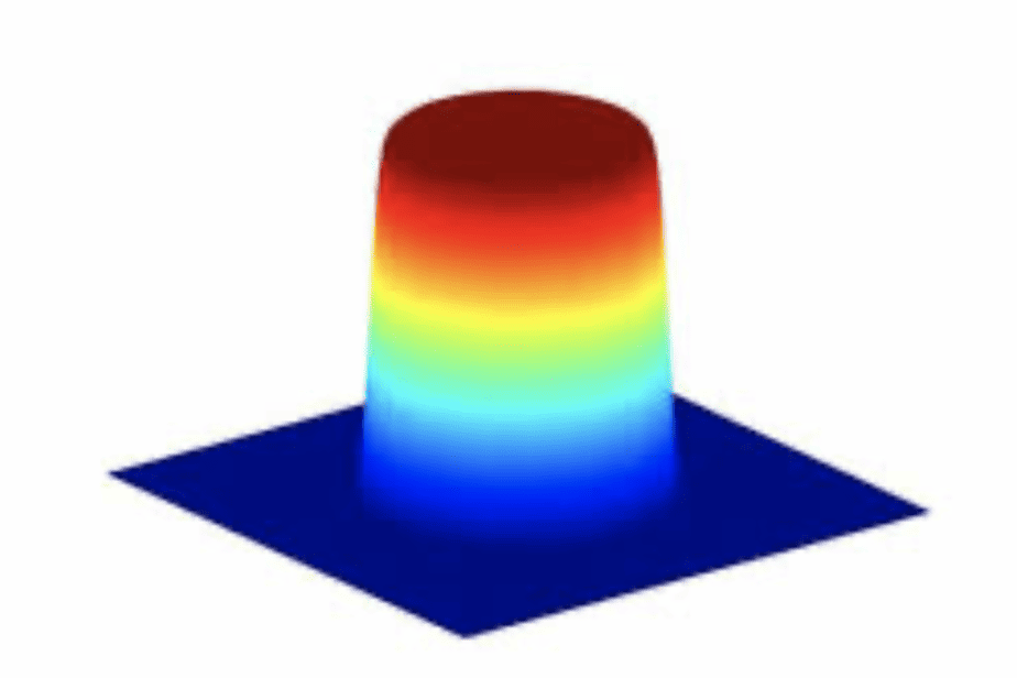 Top Hat Laser Beams and Their Applications